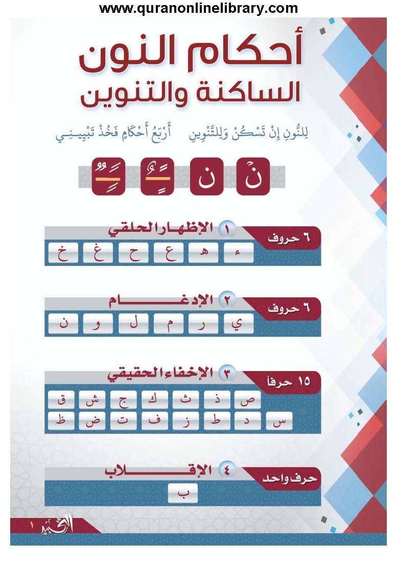 أحكام النون الساكنة والتنوين | Ahkaam ul noon e al sakinai wal tanween ...